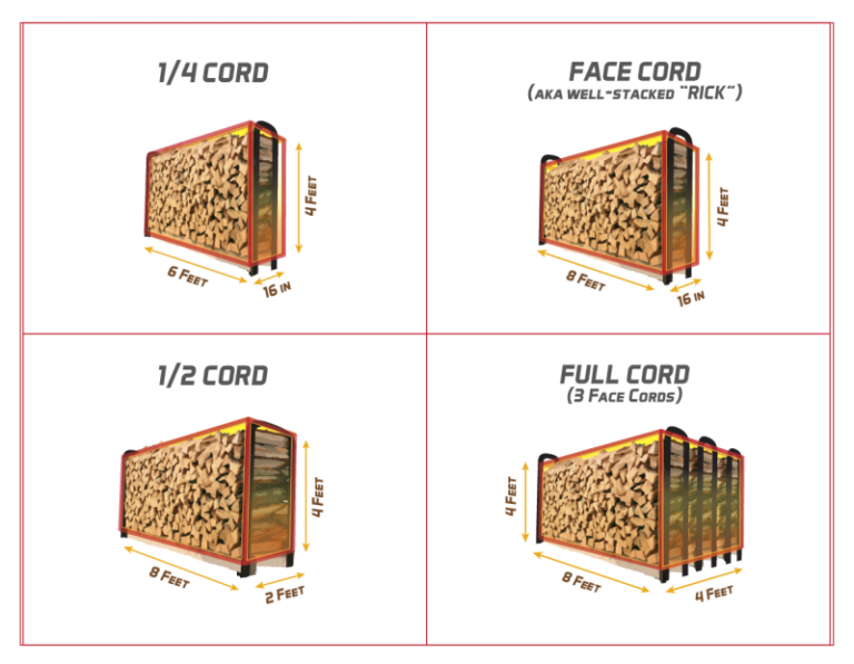 What Is a Rick of Wood? Understanding Firewood Measurements and Uses ...